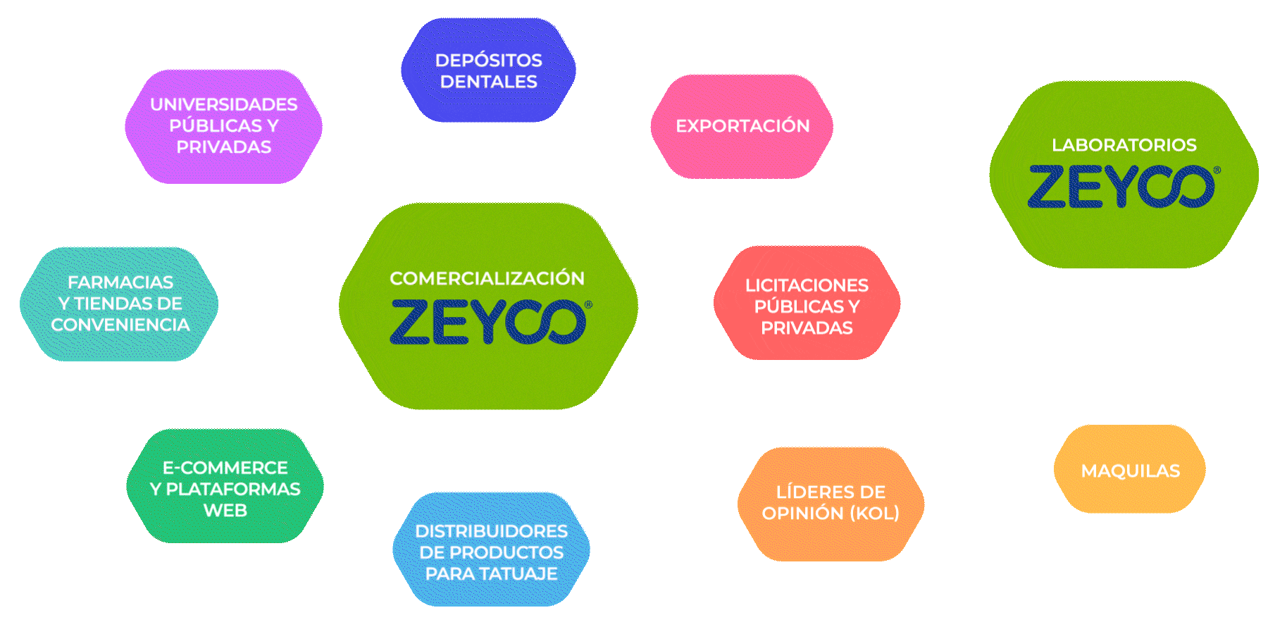 Empresa » Zeyco